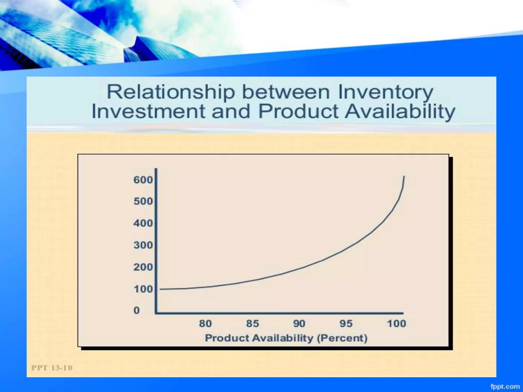 Assortment Planning Process | PPTX