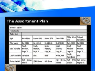 Assortment Planning Process | PPTX