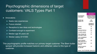 Marketing 330 - Target Customer profile and market segment analysis of ...