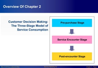 Mktg 436 - Chapter 2 | PPTX