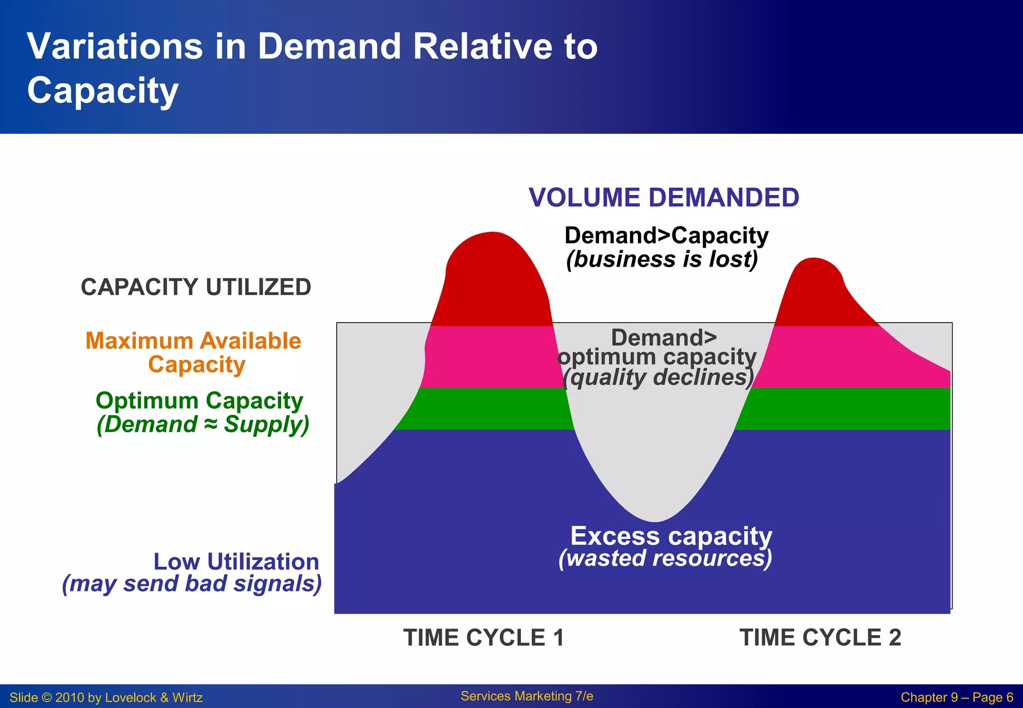 Mktg 436 - Chapter 9 | PPTX