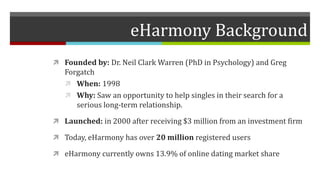 eHarmony Strategic Marketing Case Study | PPTX