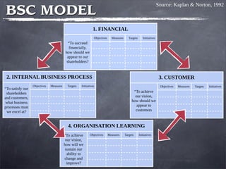 Applying the balanced scorecard for customer experience management ...