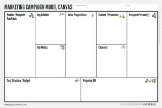 Marketing Campaign Model Canvas – Free and Exclusive Download | PDF