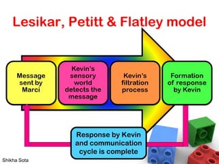 Marketing Communication Models | PPT