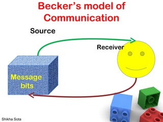 Marketing Communication Models | PPT