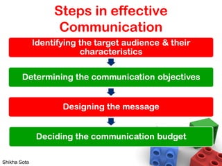 Marketing Communication Models | PPT