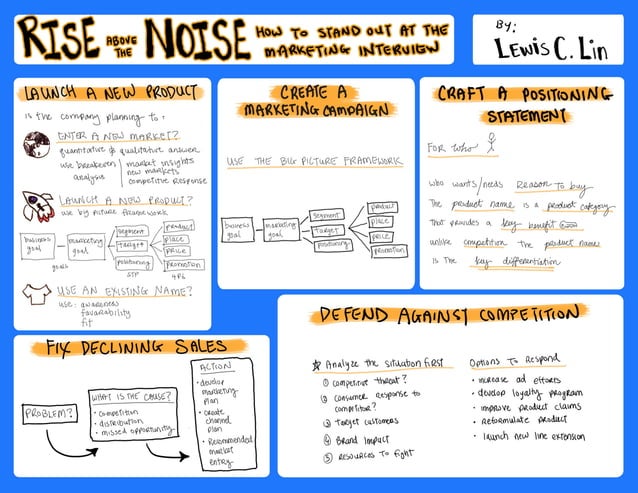 Marketing Case Interview: Cheat Sheet | PDF