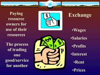 Mktg Economic Foundations PPT_1.ppt