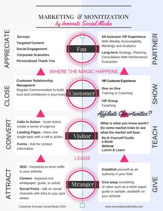 Brand Marketing Strategy and Monetization With Digital Marketing | PDF