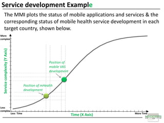 The Mobile Health Maturity Index - mHealth Business Solutions Made ...