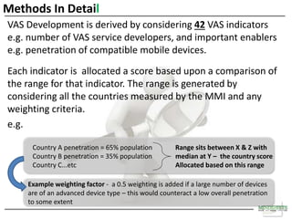 The Mobile Health Maturity Index - mHealth Business Solutions Made ...