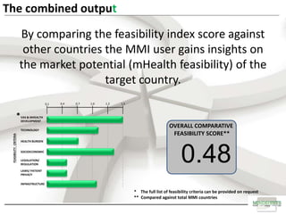 The Mobile Health Maturity Index - mHealth Business Solutions Made ...