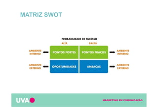 Matriz SWOT