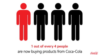 Coca Cola Marketing Process | PPTX