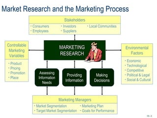 Market Research & Process | PPT