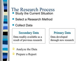 Market Research & Process | PPT