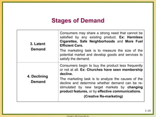 Chapter-1 (Defining Marketing for new realities) | PPT
