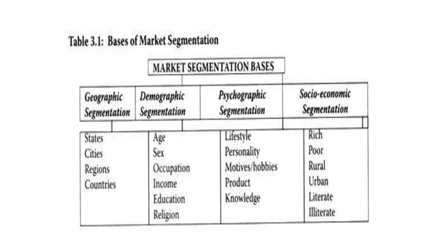 Market Segmentation | PPT