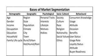 Market Segmentation | PPT