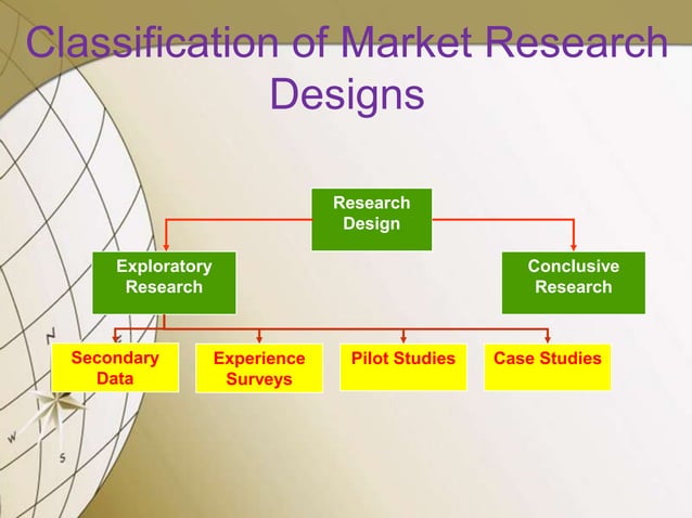 DEFINING THE MARKETING RESEARCH PROBLEM AND DEVELOPING AN APPROACH ...