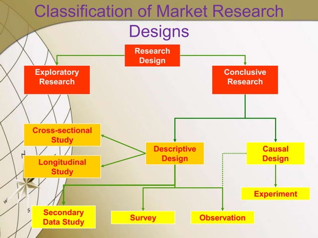 DEFINING THE MARKETING RESEARCH PROBLEM AND DEVELOPING AN APPROACH ...