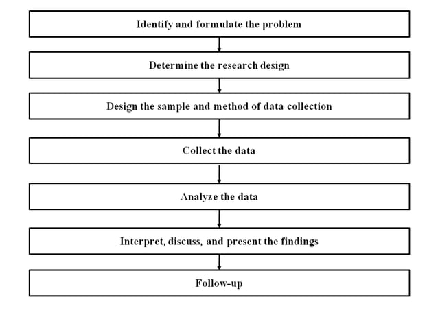 DEFINING THE MARKETING RESEARCH PROBLEM AND DEVELOPING AN APPROACH ...