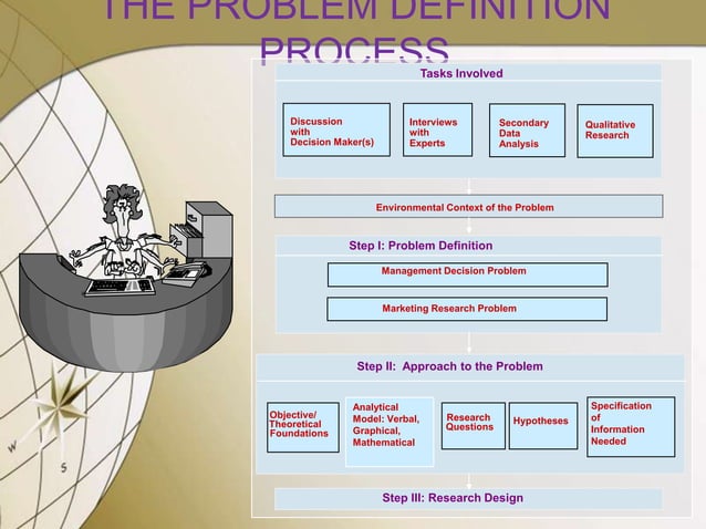 DEFINING THE MARKETING RESEARCH PROBLEM AND DEVELOPING AN APPROACH ...