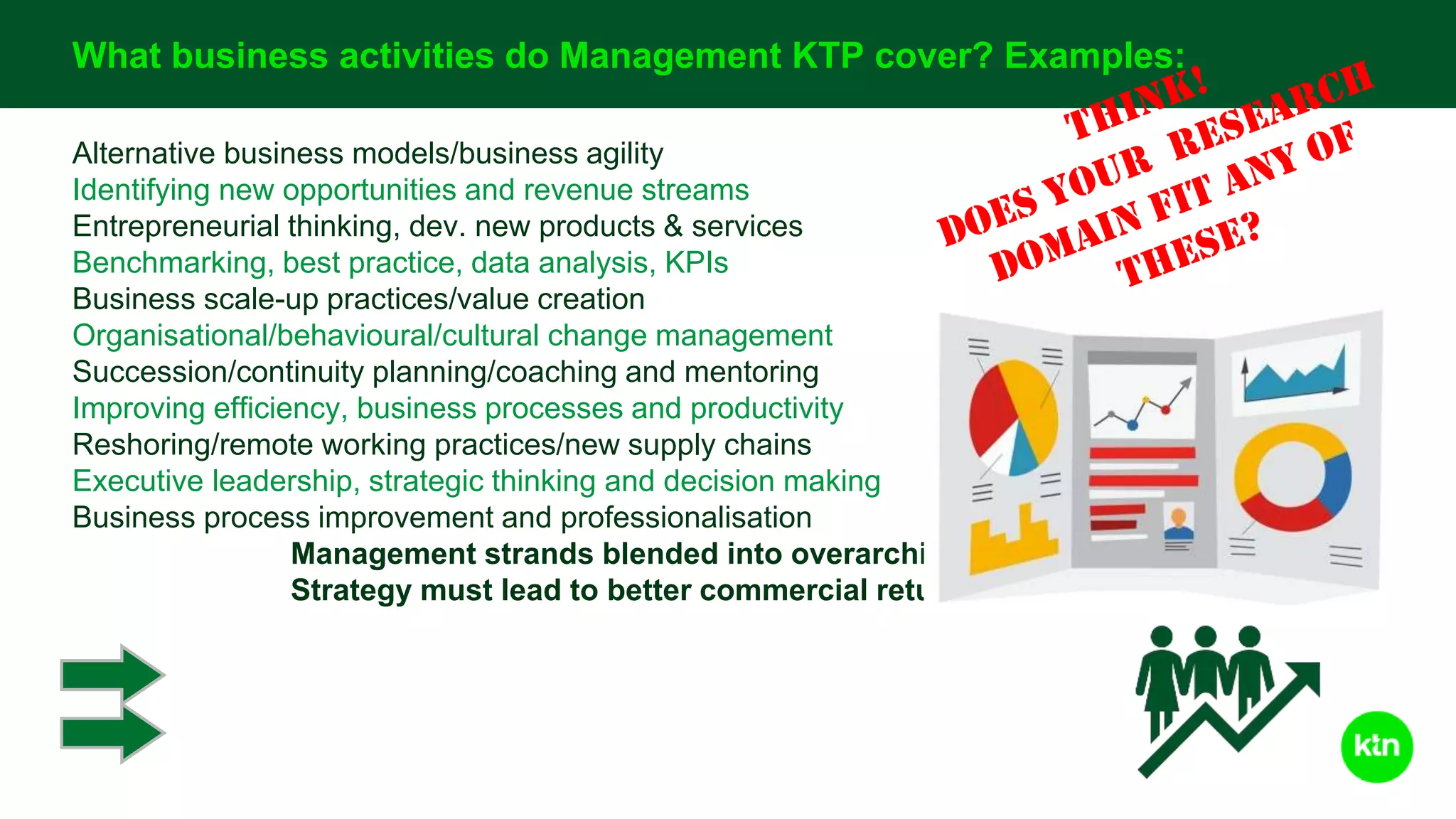 An interactive guide to Management KTPs | PPTX