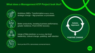 An interactive guide to Management KTPs | PPTX