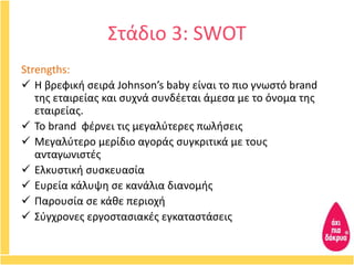 Marketing Plan of johnson & johnson baby shampoo | PPTX