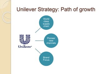 Marketing plan of Unilever Bangladesh | PPT