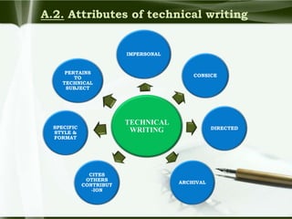 Technical Writing | PPTX