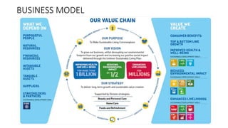 Presentation on Channel and Branding of Fair & Lovely (Unilever ...