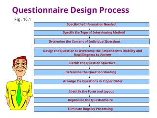 Guidelines for questionnaire design for researchers | PPT
