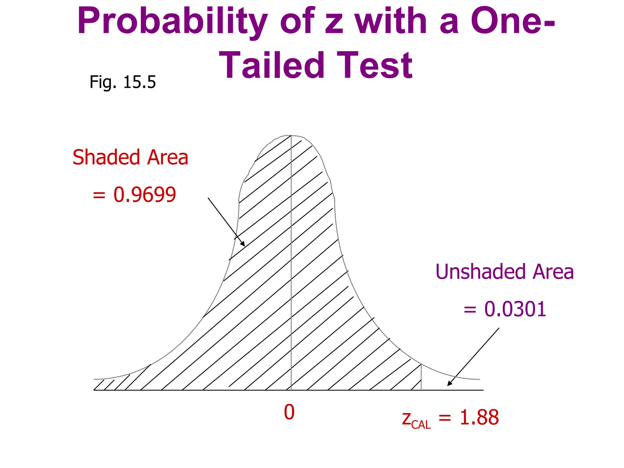 Identifying Appropriate Test Statistics Involving Population Mean Ppt