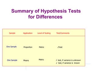 Identifying Appropriate Test Statistics Involving Population Mean | PPT