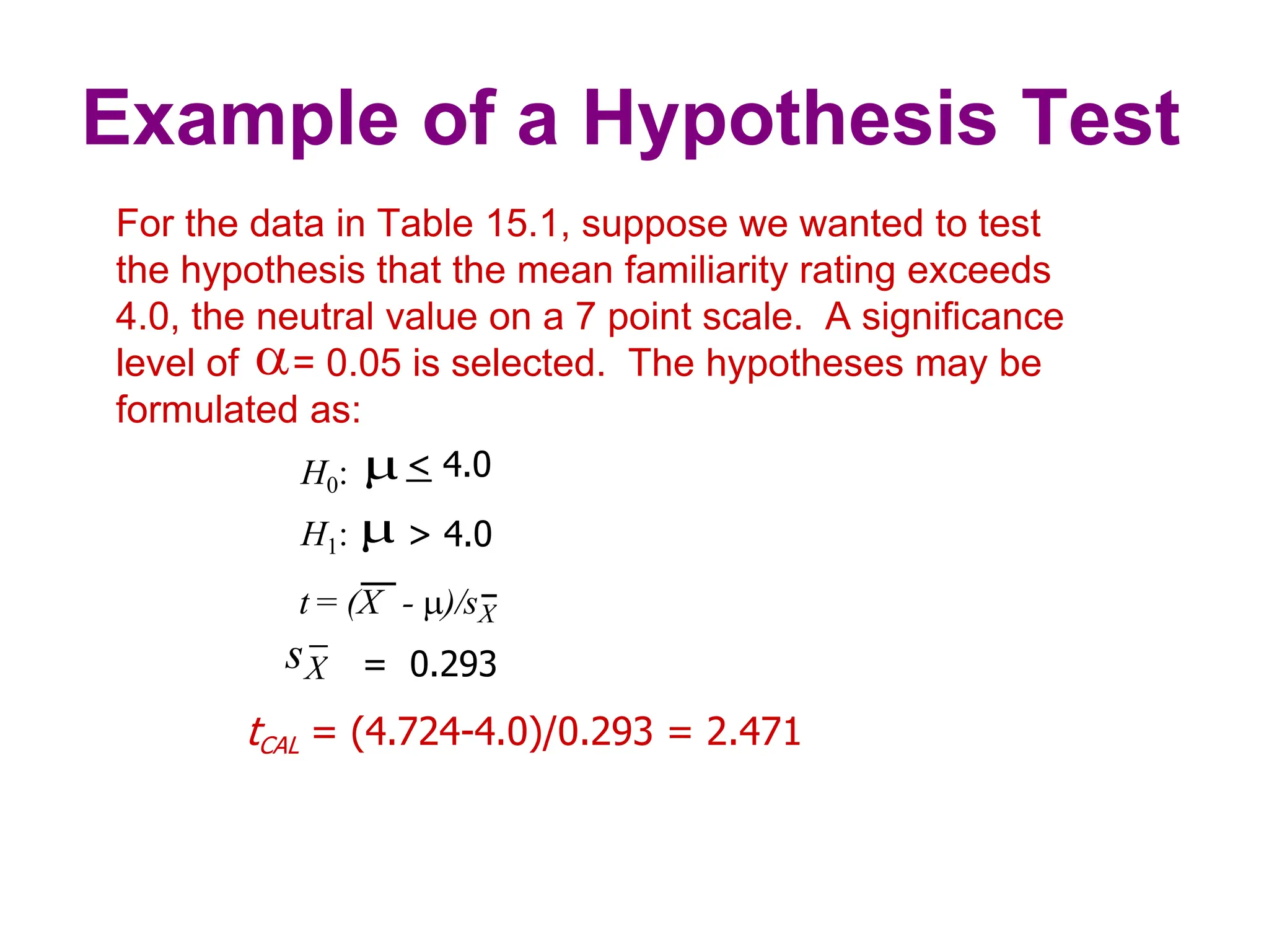 Market Research Presentation - Hypothesis Testing | PPT