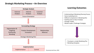 Strategic Marketing Process - An Overview | PDF