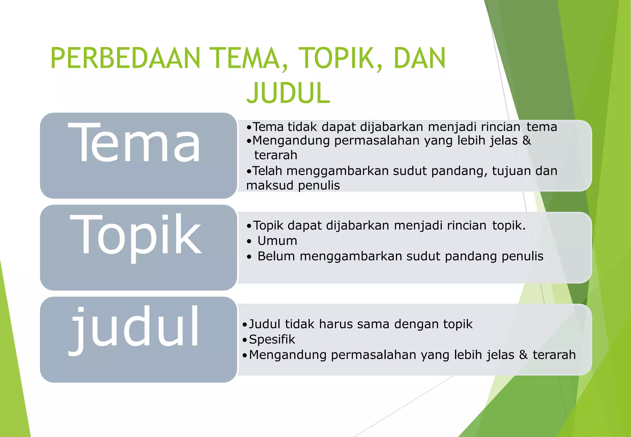 MKU Bahasa Indonesia Materi Topik, Tema, dan Judul Karangan By Asep ...