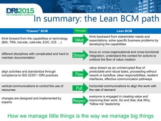 Show me the value: Enabling BCM Program Success through Lean thinking | PPT