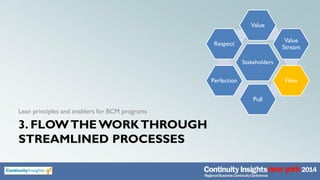 Lean Thinking for BCM/GRC/ERM Program Management | PPT