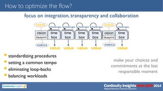 Lean Thinking for BCM/GRC/ERM Program Management | PPT