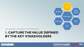 Lean Thinking for BCM/GRC/ERM Program Management | PPT