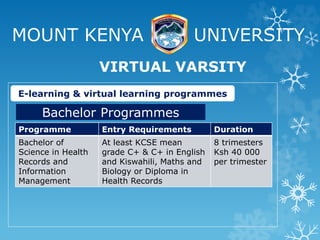 Mku virtual campus presentation | PPTX
