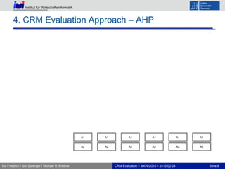 CRM Evaluation (MKWI 2010) | PPTX