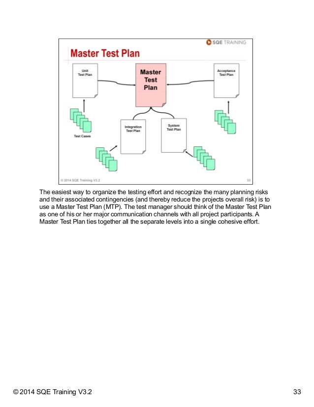 Essential Test Management and Planning