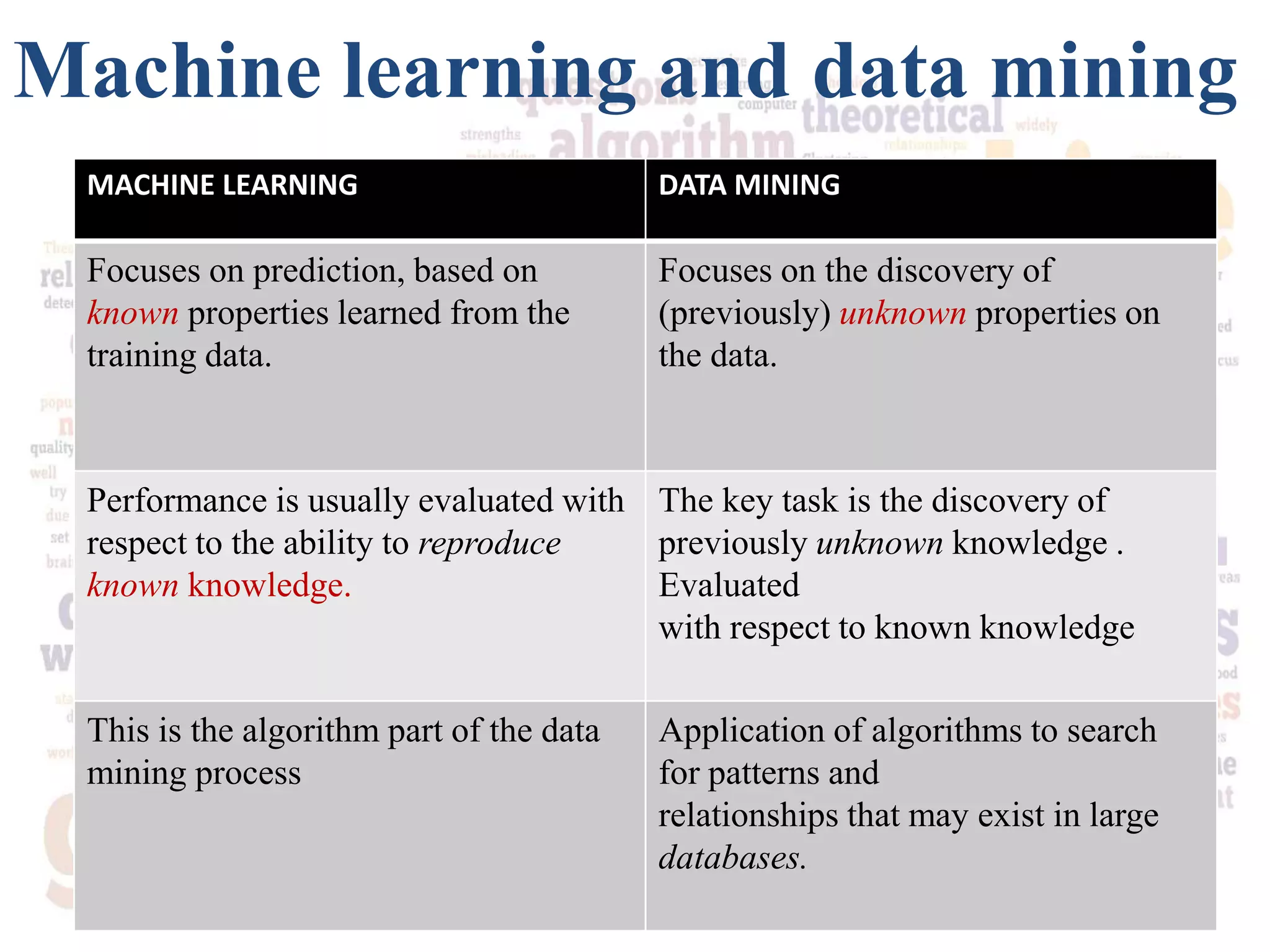 Machine Learning | PPTX