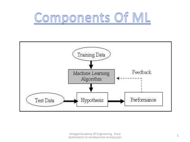 Sentiment Analysis Using Machine Learning Sentiment Analysis Using Machine Learning