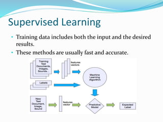 Introduction to Machine Learning | PPT